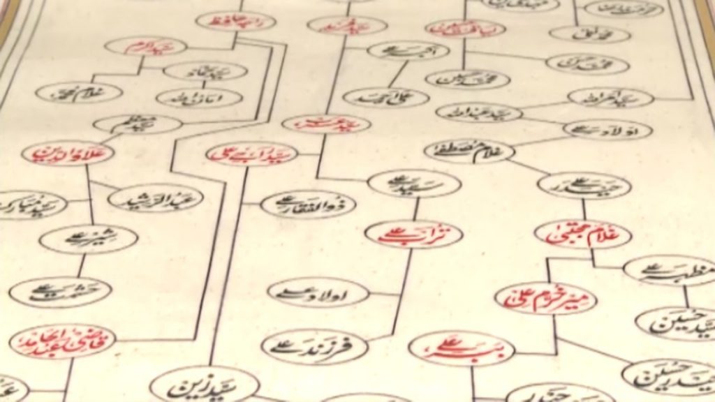 Syed/Sadat Family tree – Syed Family tree linage (Shajra nasab) , a ...
